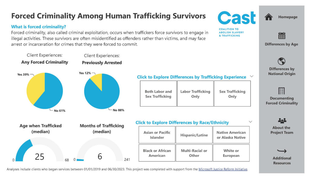 ‘Forced Criminality’ in Human Trafficking | Cast LA